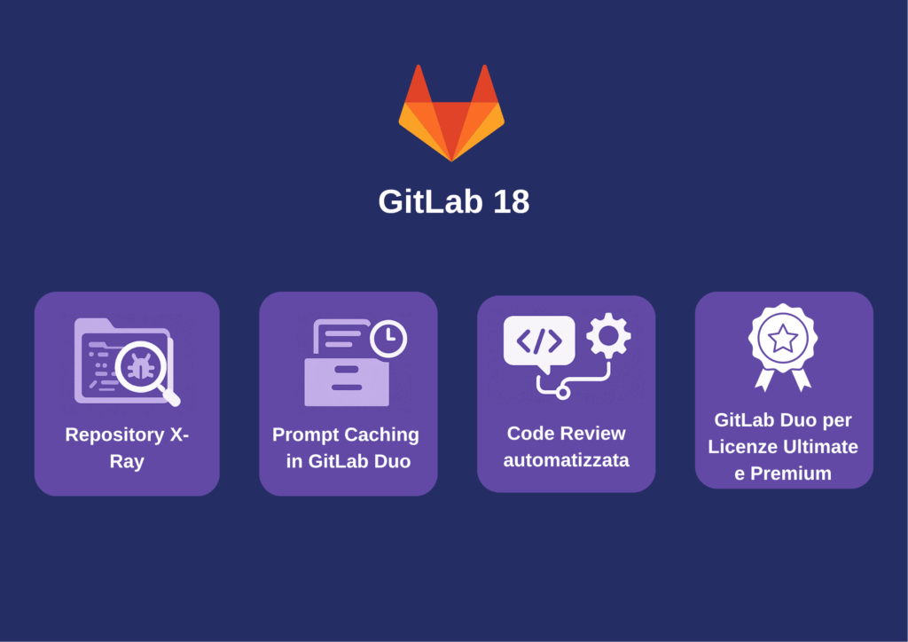 GitLab 18: novità su sicurezza, automazione e GitLab Duo